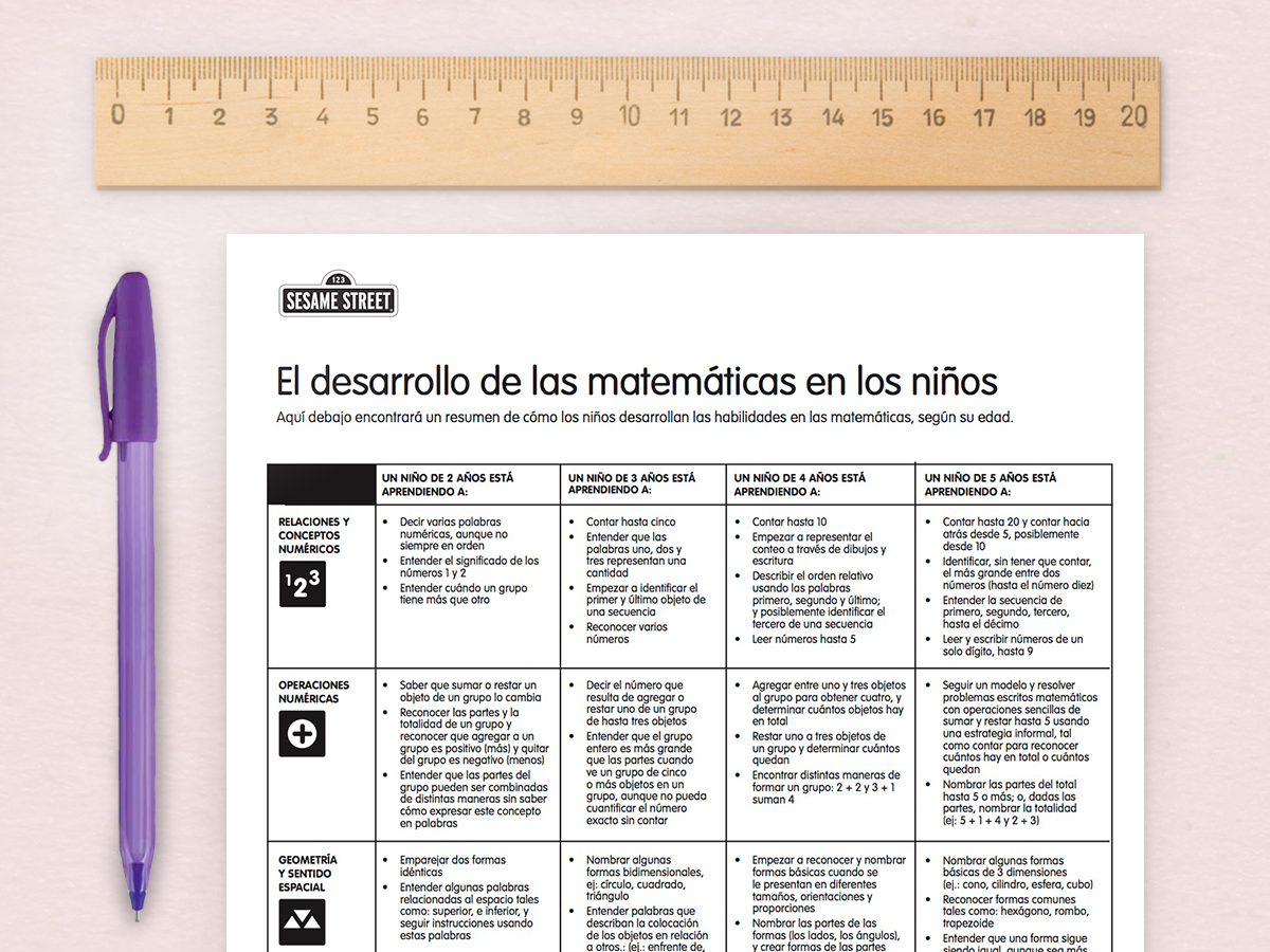 Tabla de desarrollo de conceptos matemáticos - Sesame Workshop